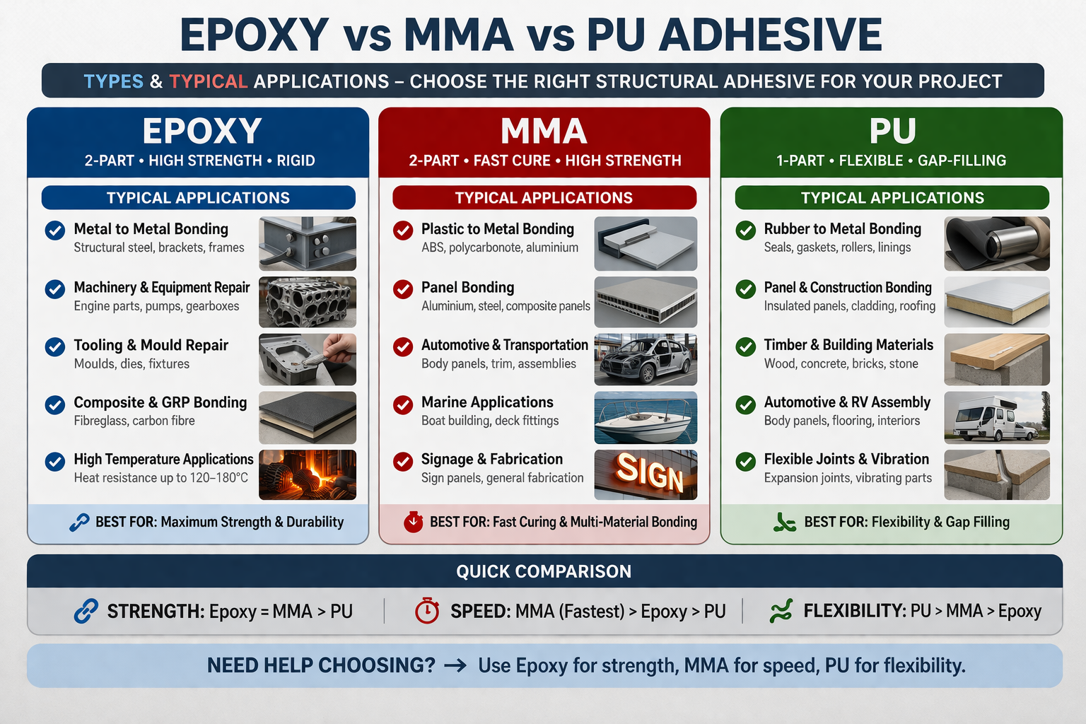 Epoxy vs MMA vs PU Adhesive – Which Should You Use?